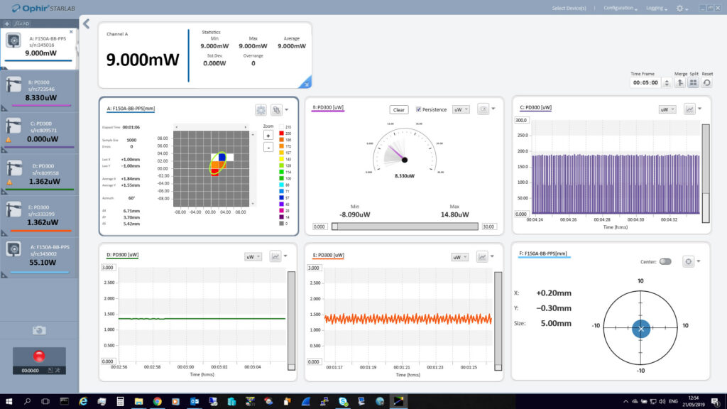MKS Announces Ophir® StarLab 3.40, Advanced Laser Power/Energy ...